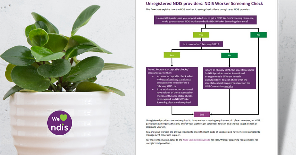 Ndis Commission - Worker Screening… | Disability Compliance Australia